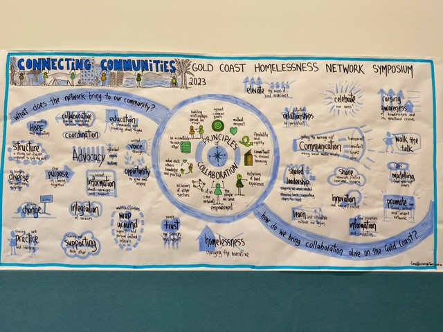 Gold Coast Homelessness Symposium - GCHN