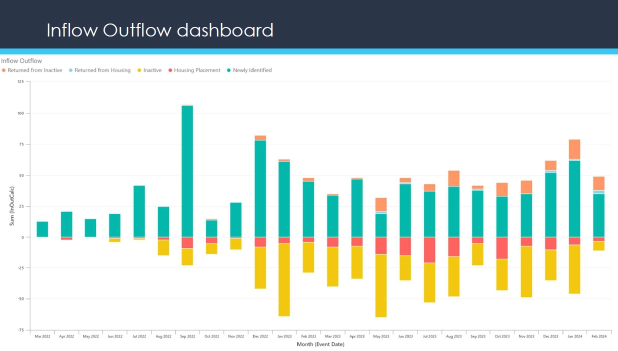 Gold Coast Zero Campaign - GCHN
